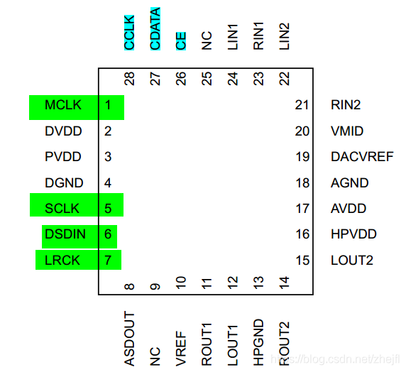 如何对ES8388芯片的寄存器进行设置 - 深圳市航顺芯片技术研发有限公司 - 电子技术论坛 - 广受欢迎的专业电子论坛!