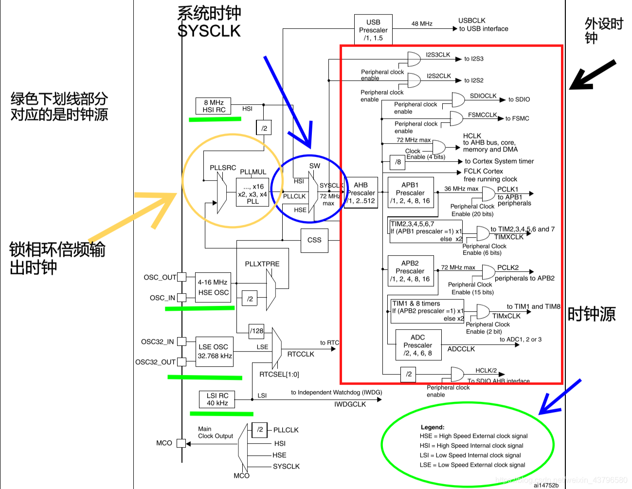 Stm32cubemx中的时钟如何配置？ Stm32 电子技术论坛 广受欢迎的专业电子论坛