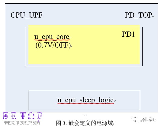 UPF流程与电源域Power Domain详解 - 深圳市航顺芯片技术研发有限公司 - 电子技术论坛 - 广受欢迎的专业电子论坛!
