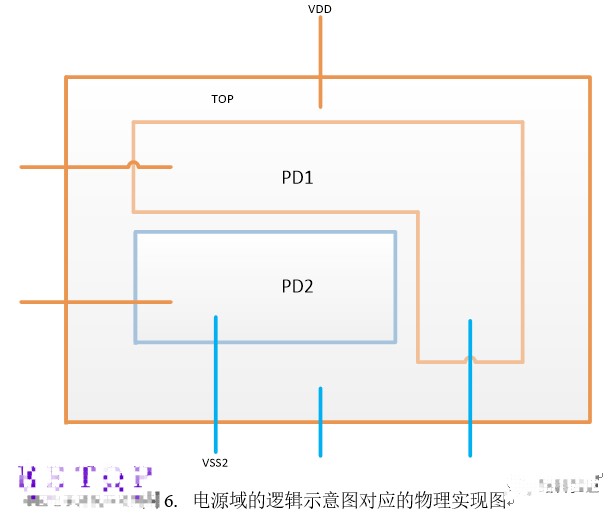 UPF流程与电源域Power Domain详解 - 深圳市航顺芯片技术研发有限公司 - 电子技术论坛 - 广受欢迎的专业电子论坛!