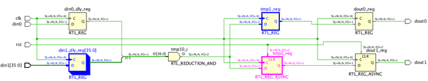 Vivado综合操作中的重定时（Retiming） - FPGA|CPLD|ASIC论坛 - 电子技术论坛 - 广受欢迎的专业电子论坛!