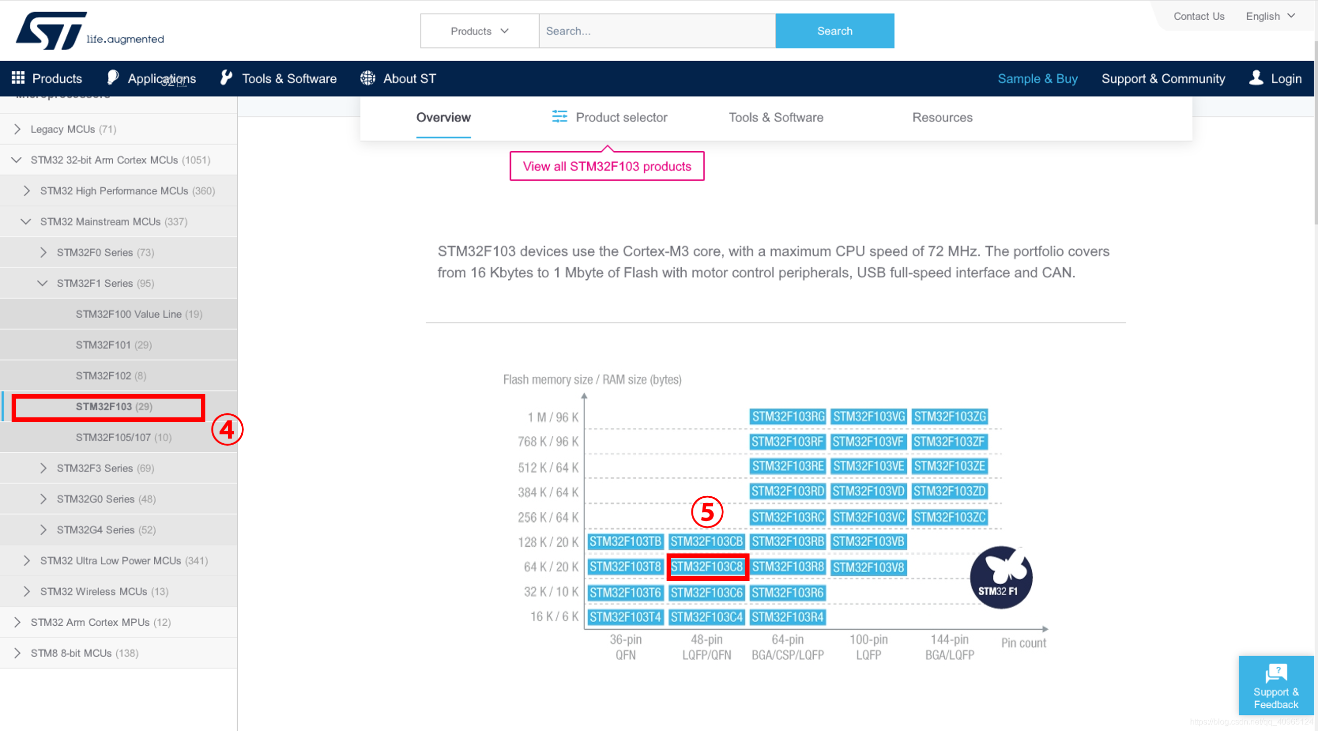 手把手教你怎样从ST官网获取标准外设库以及官方例程 - 单片机学习小组 - 电子技术论坛 - 广受欢迎的专业电子论坛!