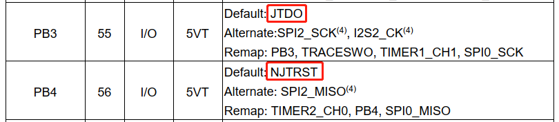 如何将A15/PB3/PB4做普通IO使用？ - 单片机学习小组 - 电子技术论坛 - 广受欢迎的专业电子论坛!