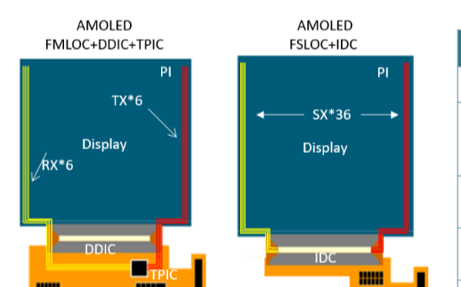 40nm-电子发烧友网