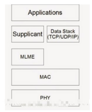 SoftMAC和FullMAC的区别在哪呢 - 瑞芯微Rockchip开发者社区 - 电子技术论坛 - 广受欢迎的专业电子论坛!