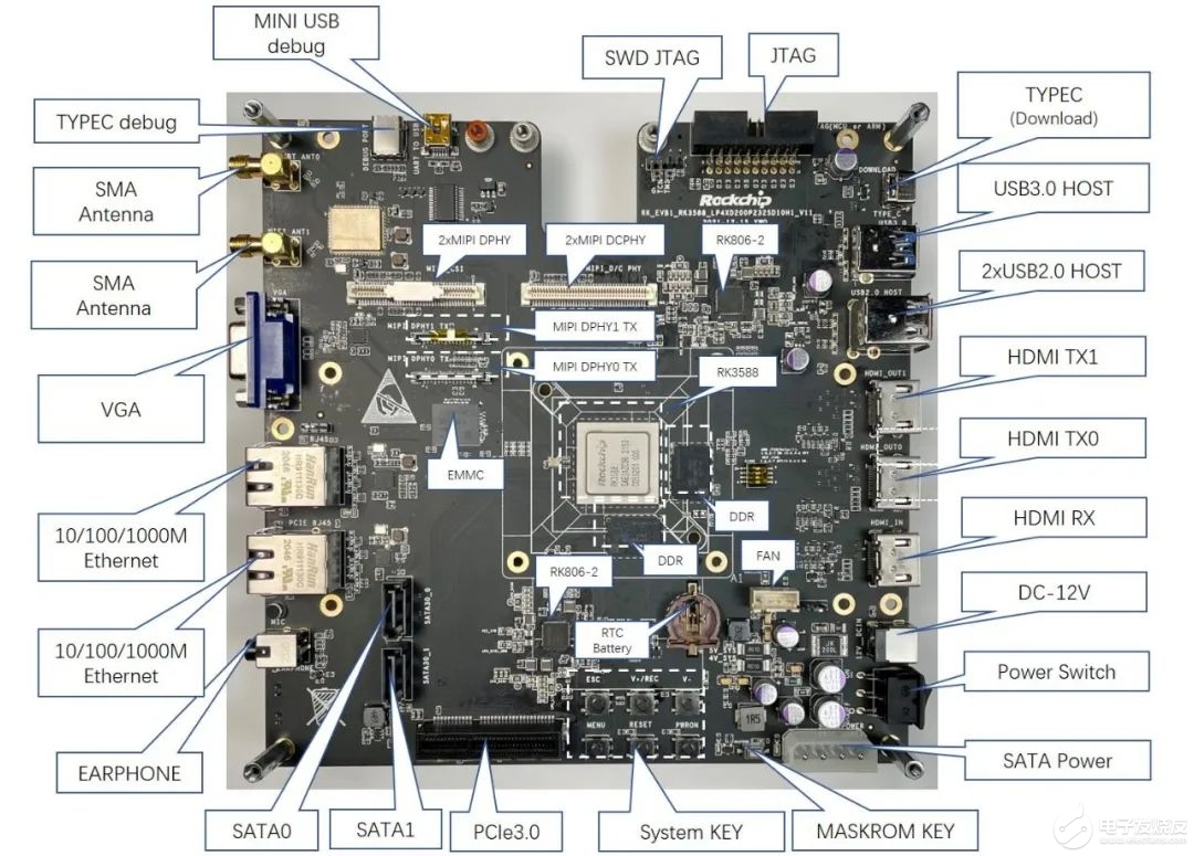 RK3588 EVB 开发板介绍 - 瑞芯微Rockchip开发者社区 - 电子技术论坛 - 广受欢迎的专业电子论坛!