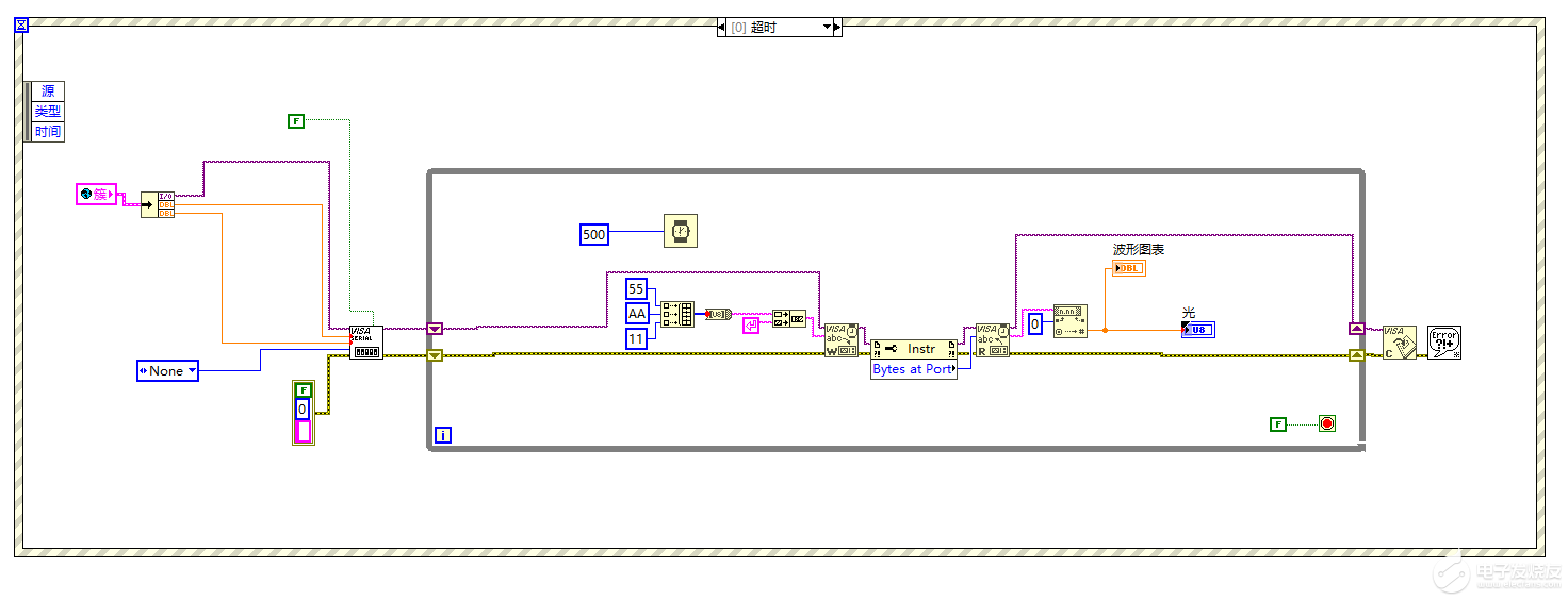 Labview如何在子VI关闭后点击按钮，再次调用同一个子VI（也就是说关闭后再次打开它）？ - LabVIEW论坛 - 电子技术论坛 - 广 ...