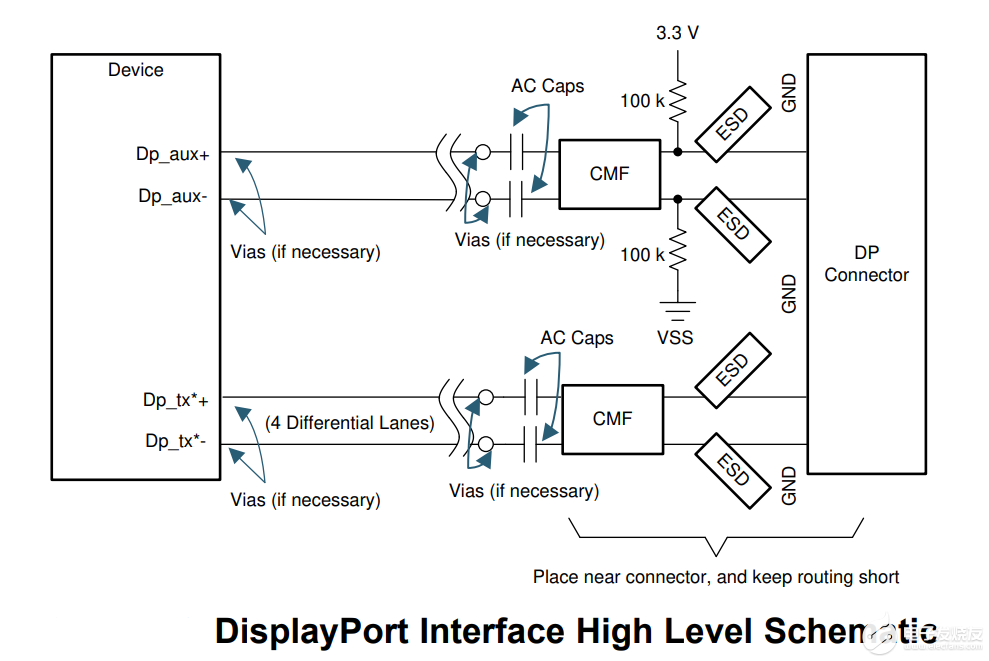 DisplayPort接口全总结 - 音视频技术 - 电子技术论坛 - 广受欢迎的专业电子论坛!