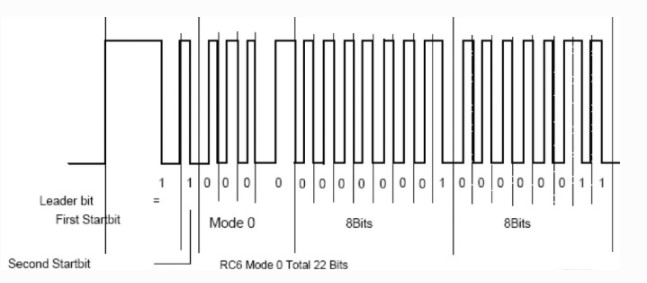 在ROC-RK3566-PC开发板上如何配置IR红外遥控器 - 瑞芯微Rockchip开发者社区 - 电子技术论坛 - 广受欢迎的专业电子论坛!