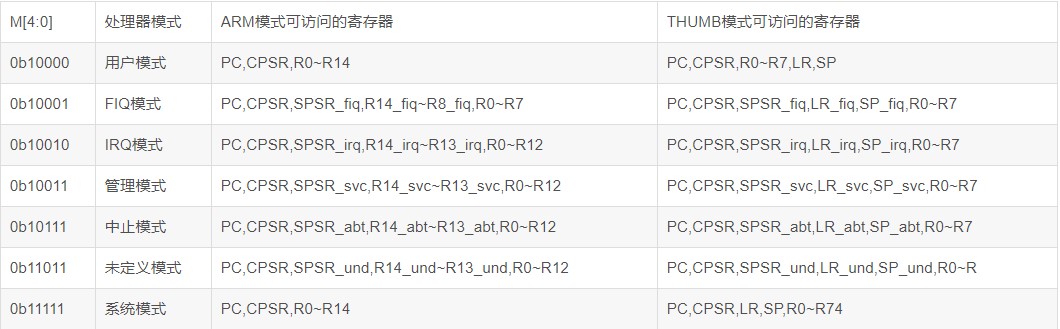 新手求助ARM中的CPSR与SPSR是什么意思 - ARM技术论坛 - 电子技术论坛 - 广受欢迎的专业电子论坛!