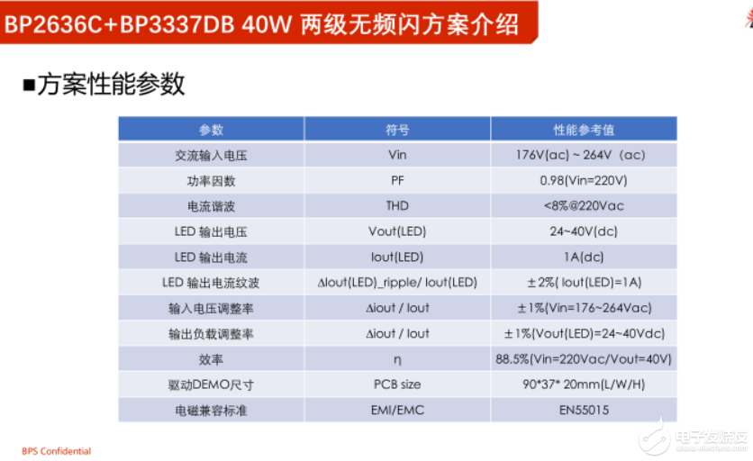 晶丰隔离高PF无频闪方案BP2636C+BP3337D - 电源技术论坛 - 电子技术论坛 - 广受欢迎的专业电子论坛!