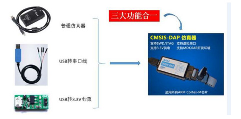 【CMSIS-DAP Mini仿真器试用体验】一、硬件查看与串口调试 - 嵌入式技术论坛 - 电子技术论坛 - 广受欢迎的专业电子论坛!