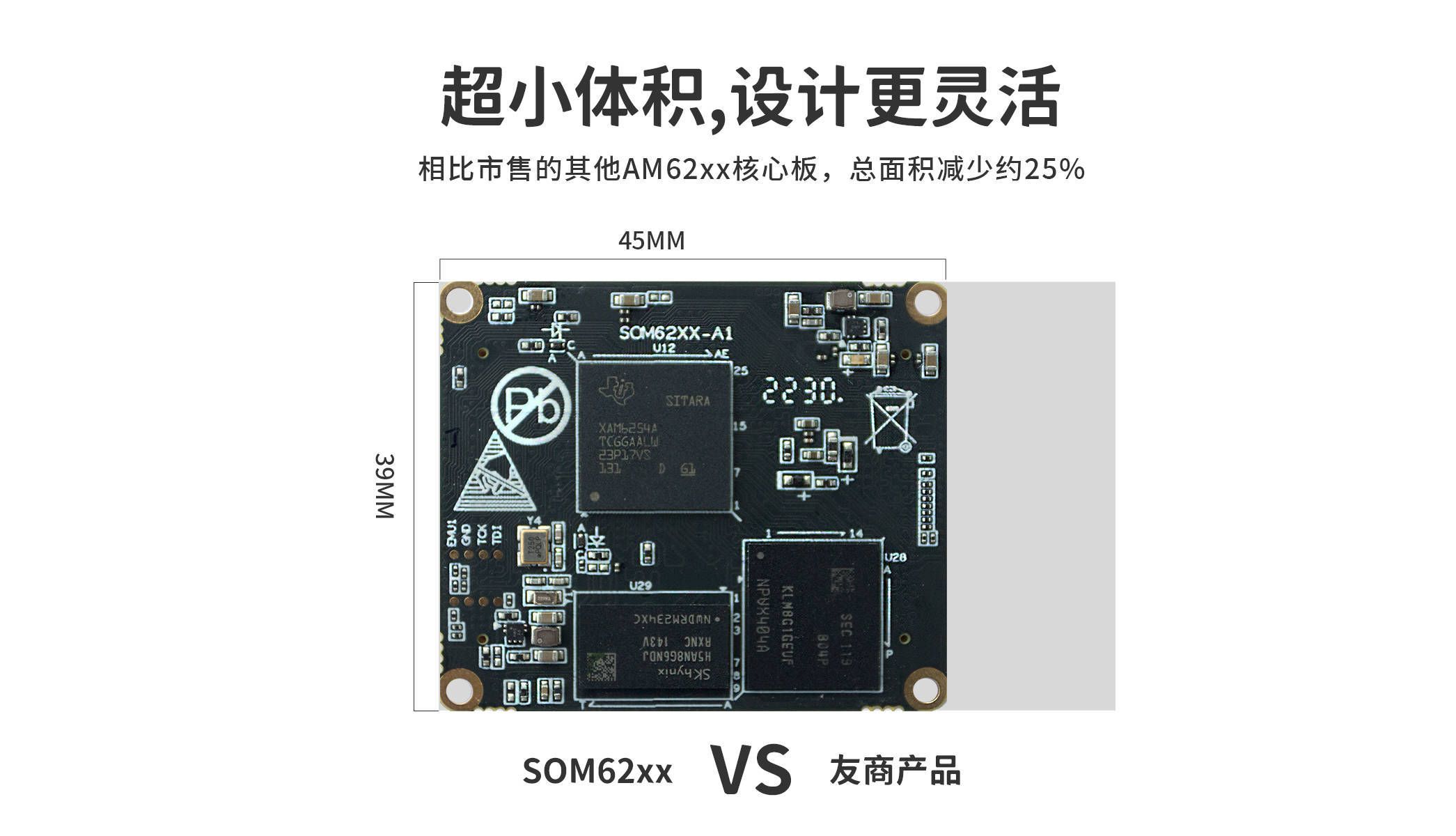 全新TI AM62xx系列核心板上市，小小身板蕴藏巨大势能 - 今日头条 - 电子发烧友网