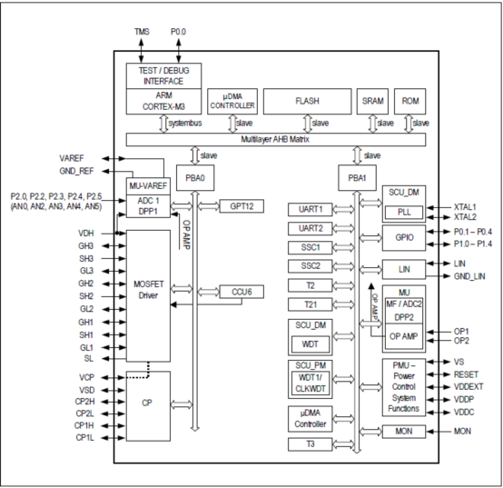 Infineon TLE9879QXA40 BLDC Arduino马达控制方案 - 电机控制 - 电子技术论坛 - 广受欢迎的专业电子论坛!