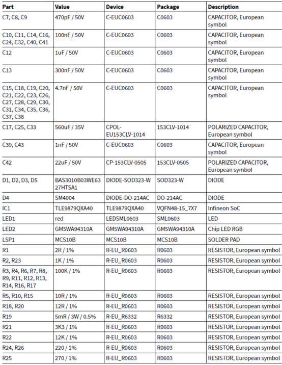 Infineon TLE9879QXA40 BLDC Arduino马达控制方案 - 电机控制 - 电子技术论坛 - 广受欢迎的专业电子论坛!