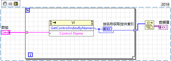 关于使用选项卡后Tab顺序的定义 - LabVIEW论坛 - 电子技术论坛 - 广受欢迎的专业电子论坛!