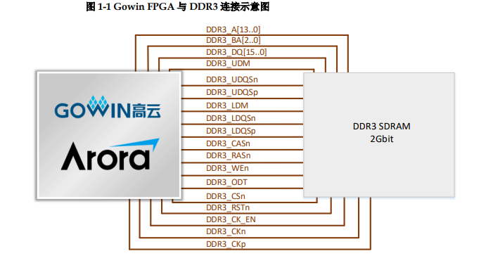 基于FPGA的DDR2&DDR3硬件设计参考手册 - 嵌入式学习小组 - 电子技术论坛 - 广受欢迎的专业电子论坛!