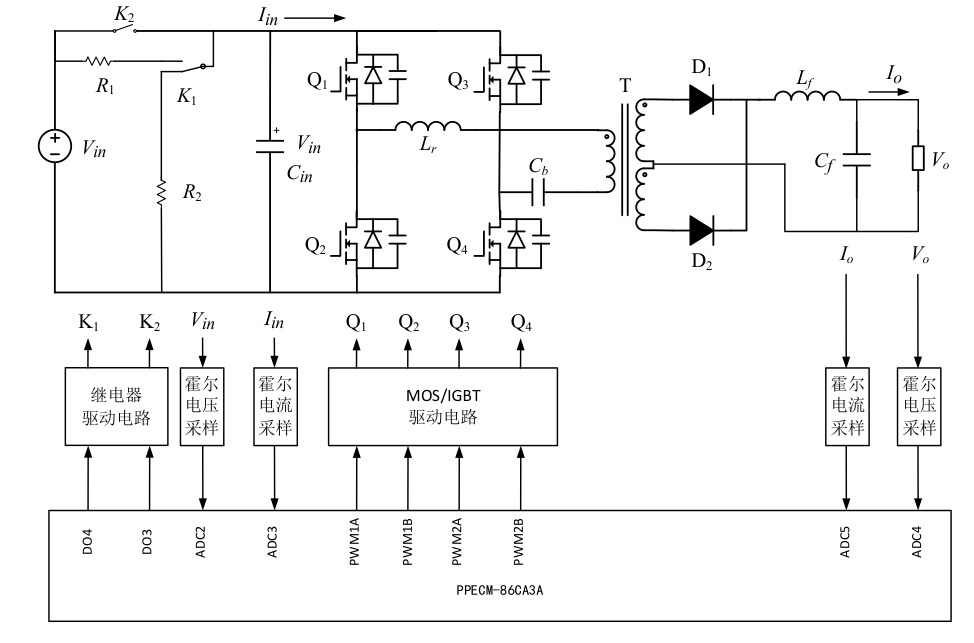 正式发布！PPEC-86CA3A移相全桥控制芯片，样片申请开启 - 森木磊石数字电源技术 - 电子技术论坛 - 广受欢迎的专业电子论坛!