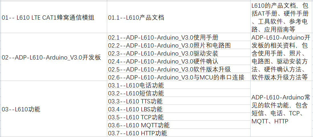 Fibocom CAT1模组L610 技术资料--对应ADP-L610-Arduino_V3.0 - 广和通-高校专区 - 电子技术论坛 - 广受欢迎的专业电子论坛!