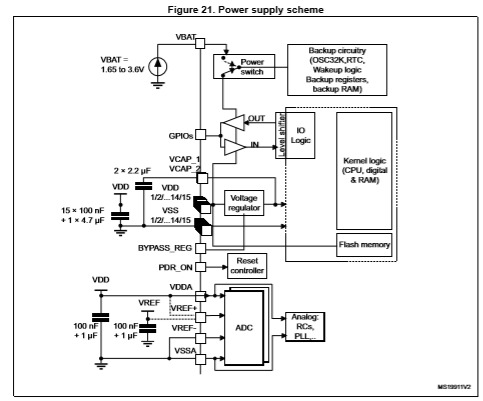 STM32F4 VCAP_1/VCAP_2外接电容是去耦电容吗？ - ST意法半导体 - 电子技术论坛 - 广受欢迎的专业电子论坛!