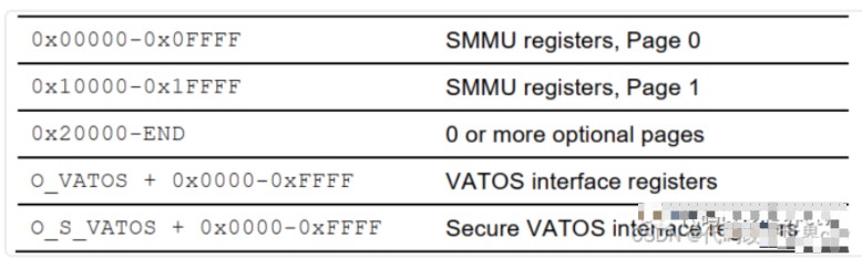 SMMU学习这一篇就够了 - ARM技术论坛 - 电子技术论坛 - 广受欢迎的专业电子论坛!
