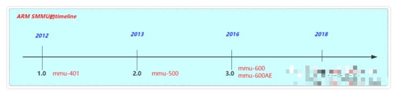 SMMU学习这一篇就够了 - ARM技术论坛 - 电子技术论坛 - 广受欢迎的专业电子论坛!