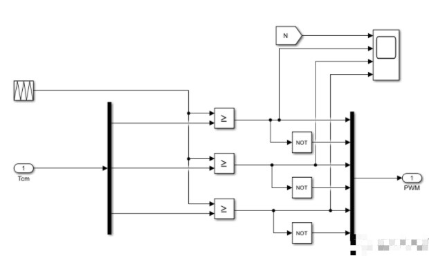 通过Matlab/Simulink对SVPWM控制算法进行仿真分析 - 电机控制 - 电子技术论坛 - 广受欢迎的专业电子论坛!