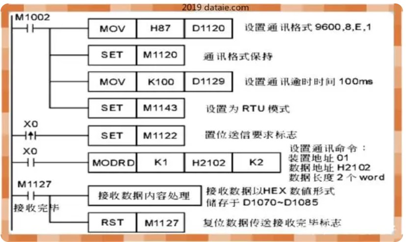 台达PLC在使用Modbus通讯时的两种模式 - 电机控制 - 电子技术论坛 - 广受欢迎的专业电子论坛!