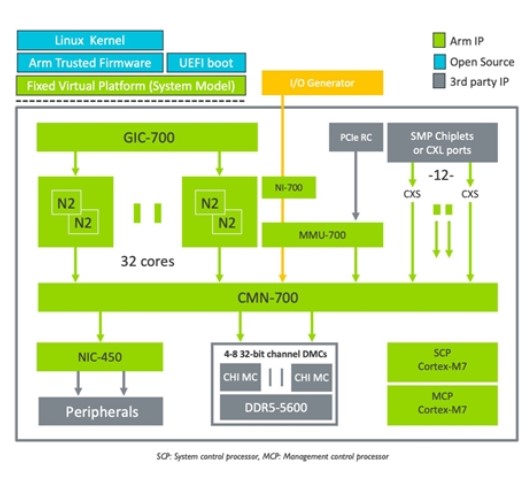 什么是CMN？CMN中的PMU概述 - ARM技术论坛 - 电子技术论坛 - 广受欢迎的专业电子论坛!