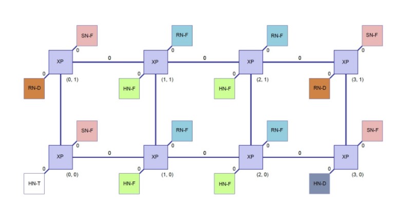 什么是CMN？CMN中的PMU概述 - ARM技术论坛 - 电子技术论坛 - 广受欢迎的专业电子论坛!