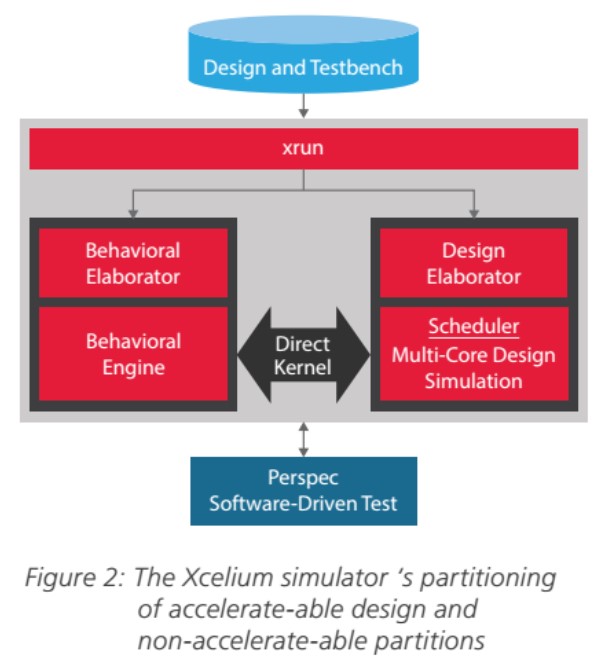 如何理解Xcelium的多核仿真呢？ - FPGA|CPLD|ASIC论坛 - 电子技术论坛 - 广受欢迎的专业电子论坛!