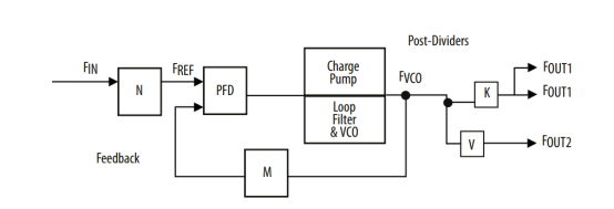 IP CORE 之 PLL- ISE 操作工具 - FPGA|CPLD|ASIC论坛 - 电子技术论坛 - 广受欢迎的专业电子论坛!