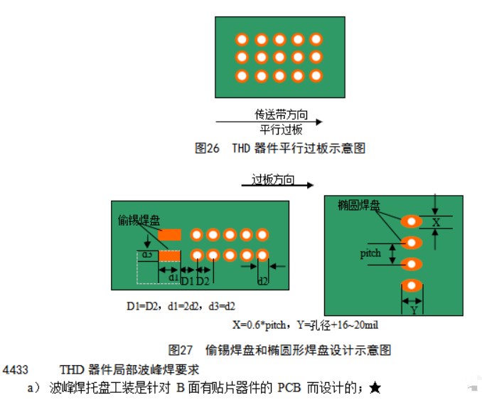 PCBA DFM可制造性设计规范 - PCB设计论坛 - 电子技术论坛 - 广受欢迎的专业电子论坛!